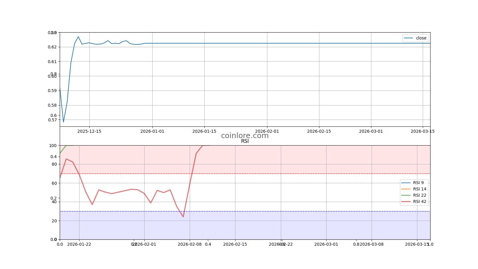 BOTXCOIN RSI indicator