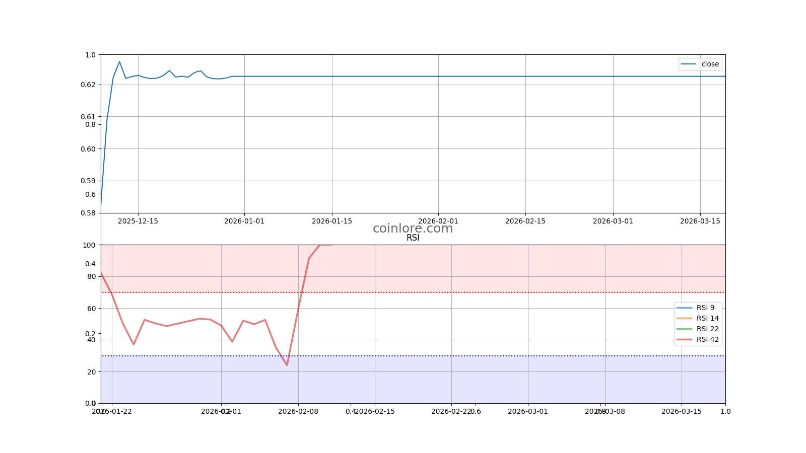 BOTXCOIN RSI indicator