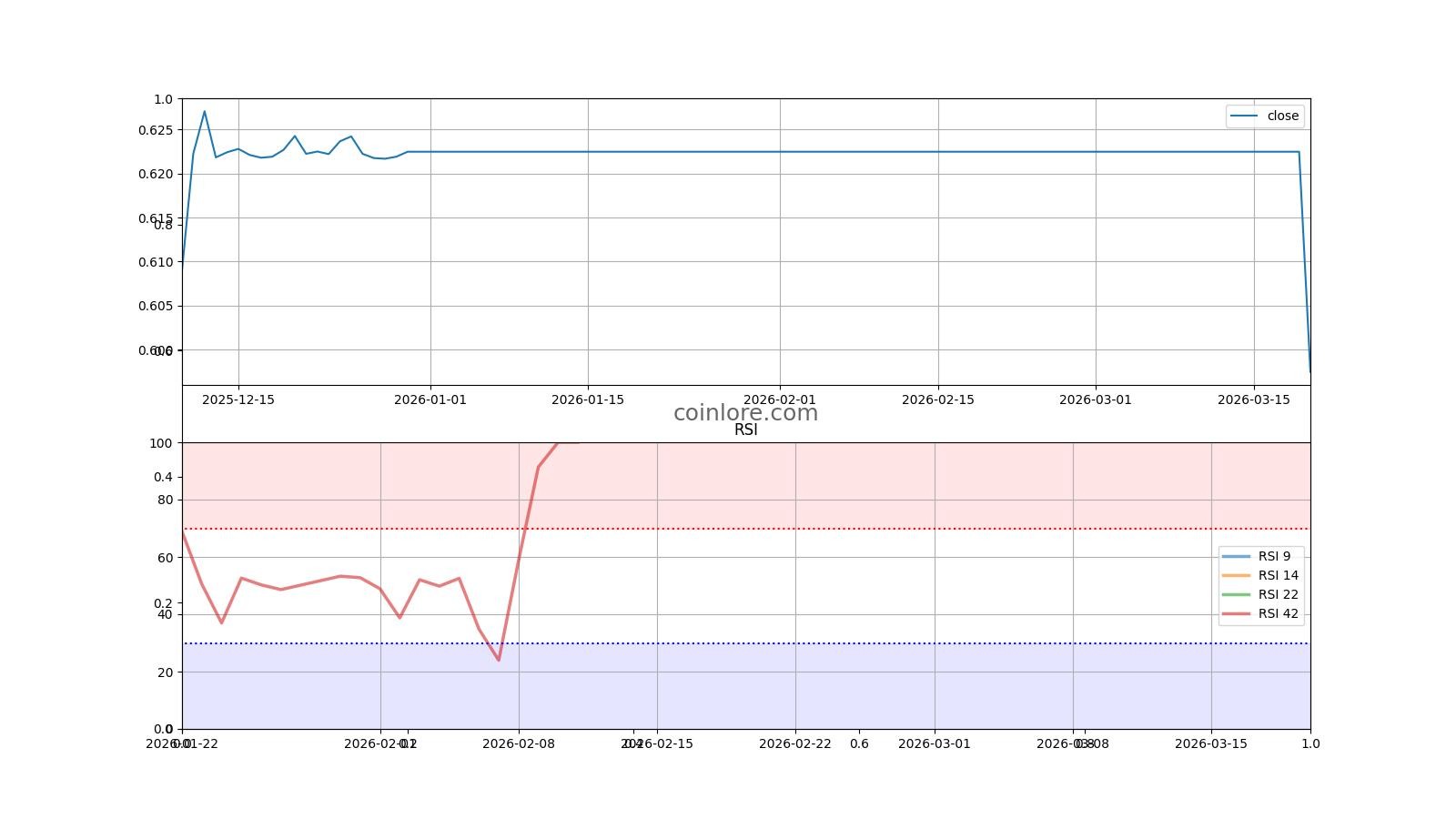 BOTXCOIN RSI indicator