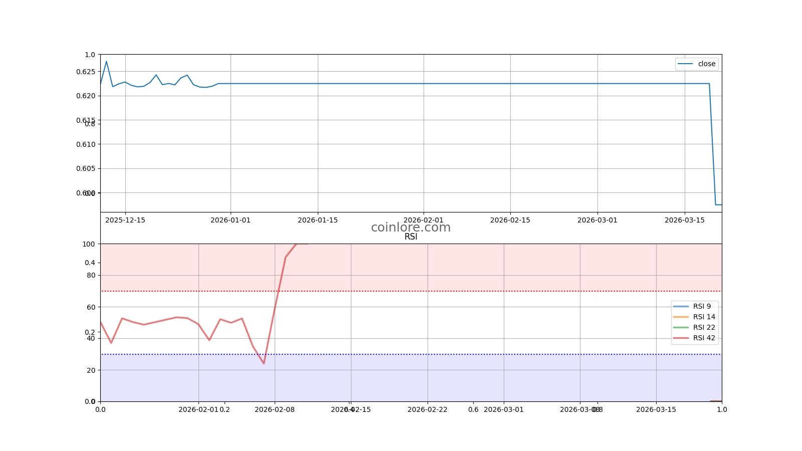 BOTXCOIN RSI indicator