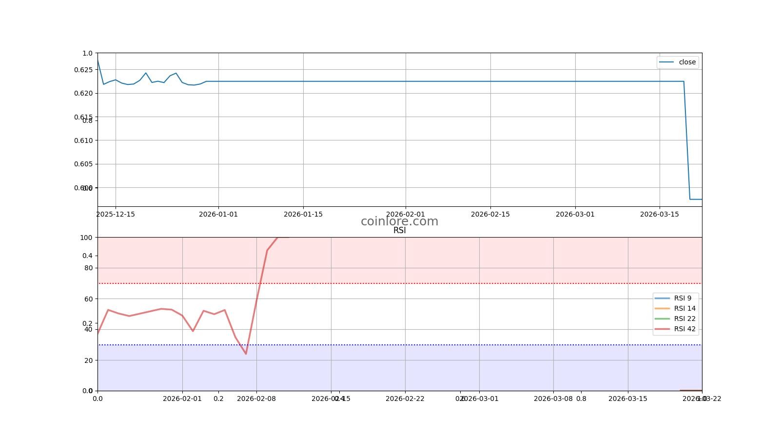 BOTXCOIN RSI indicator