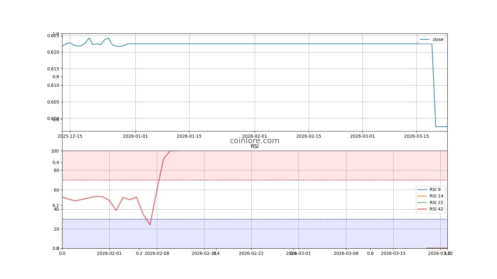 BOTXCOIN RSI indicator