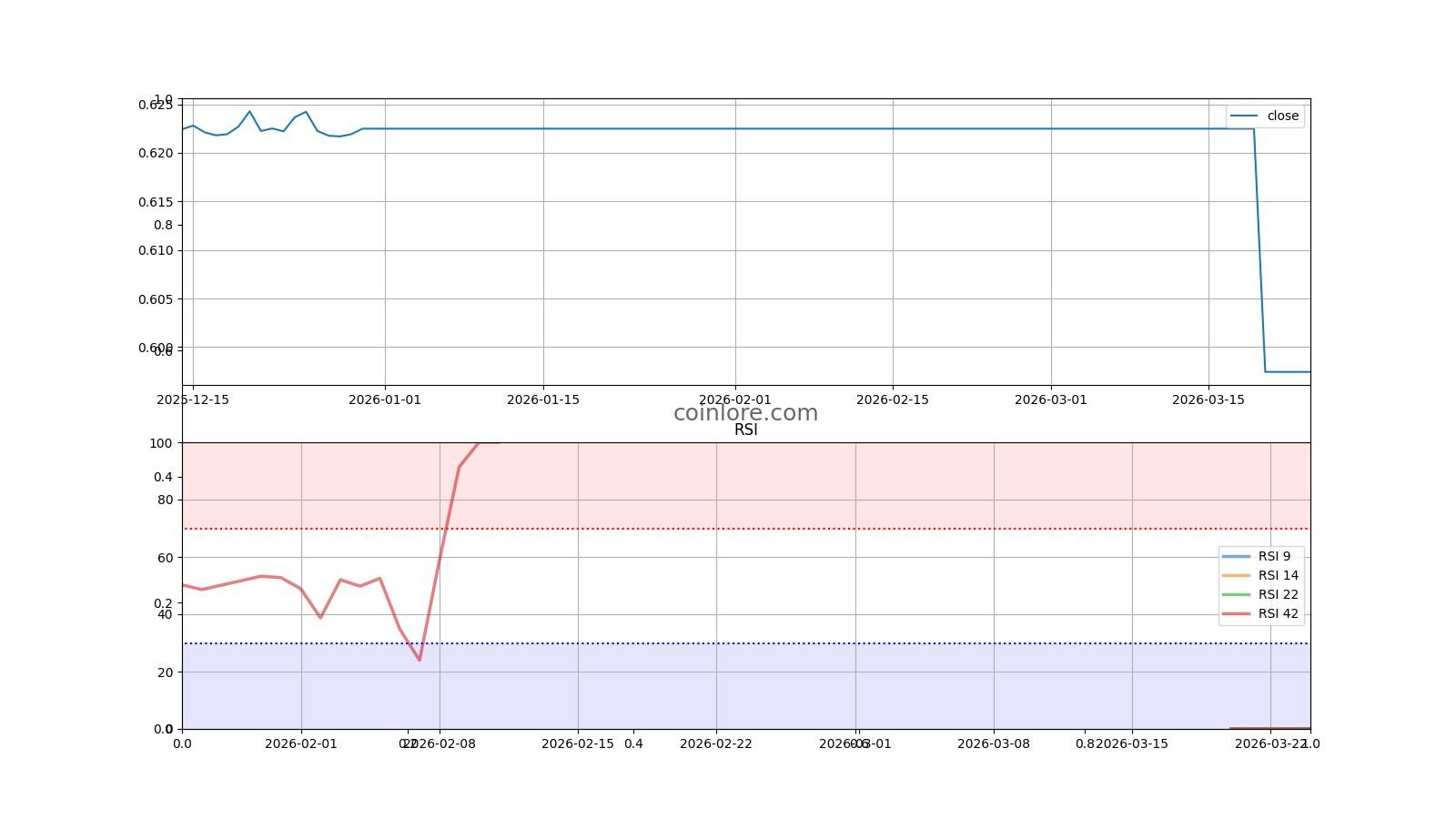 BOTXCOIN RSI indicator