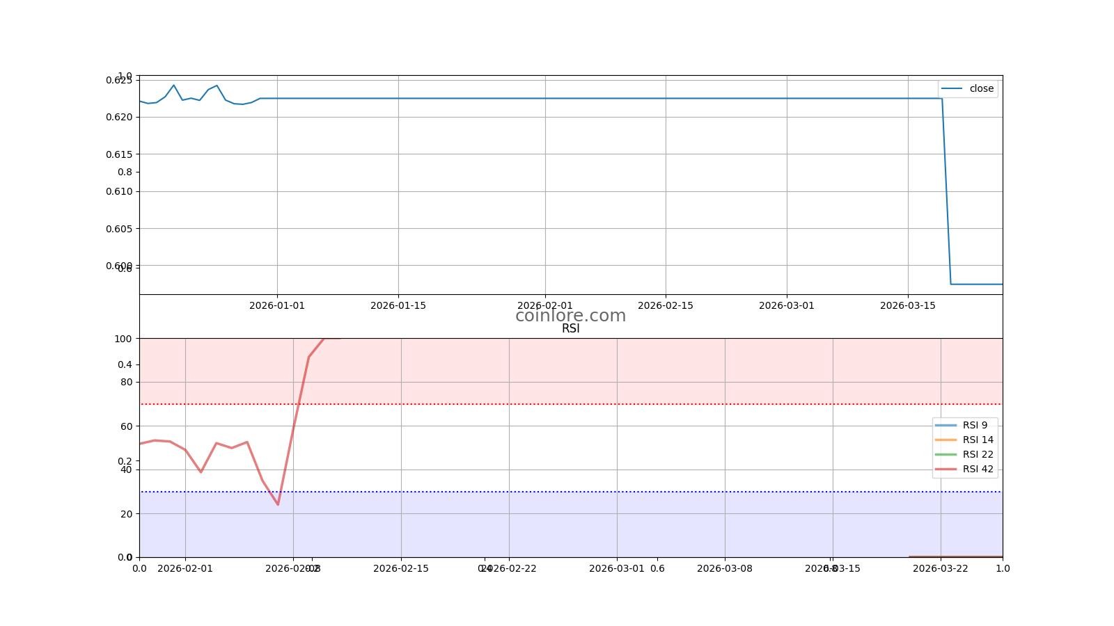 BOTXCOIN RSI indicator