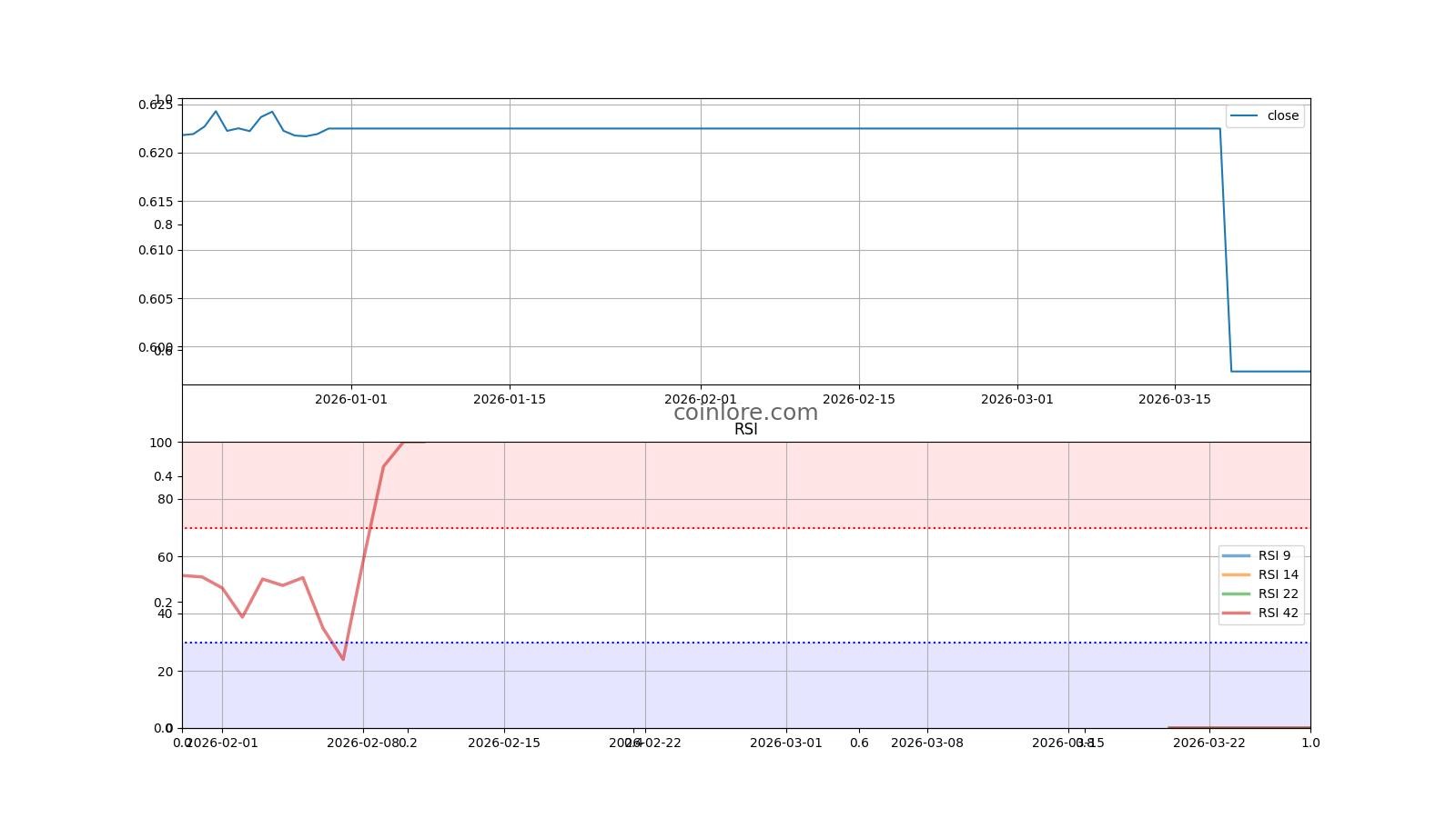 BOTXCOIN RSI indicator