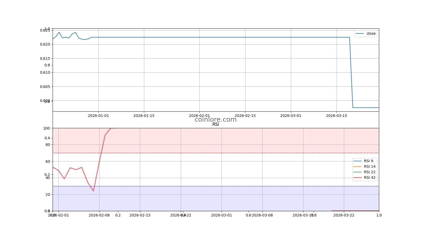 BOTXCOIN RSI indicator