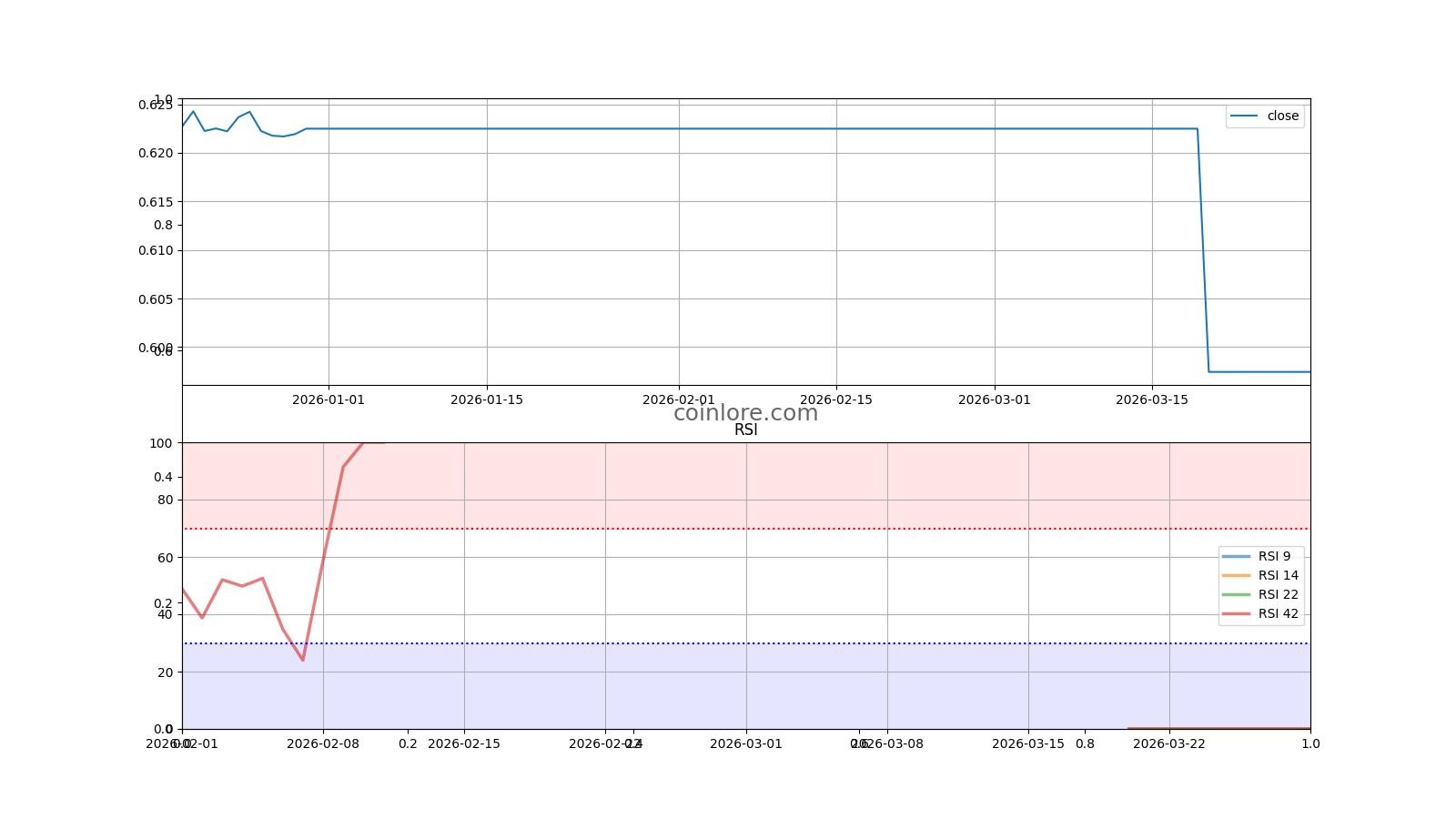 BOTXCOIN RSI indicator