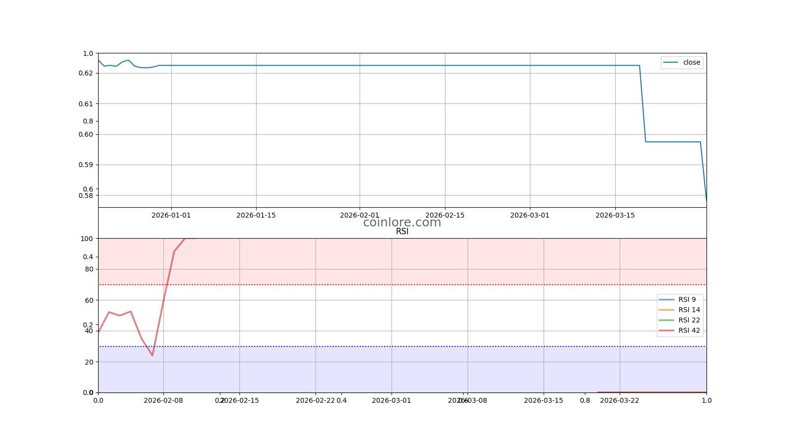 BOTXCOIN RSI indicator