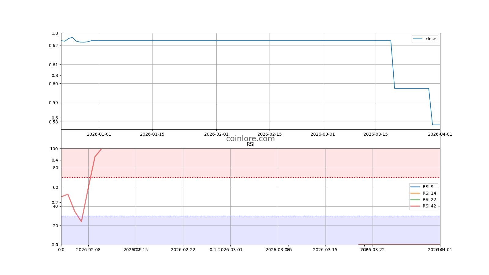botXcoin RSI indicator
