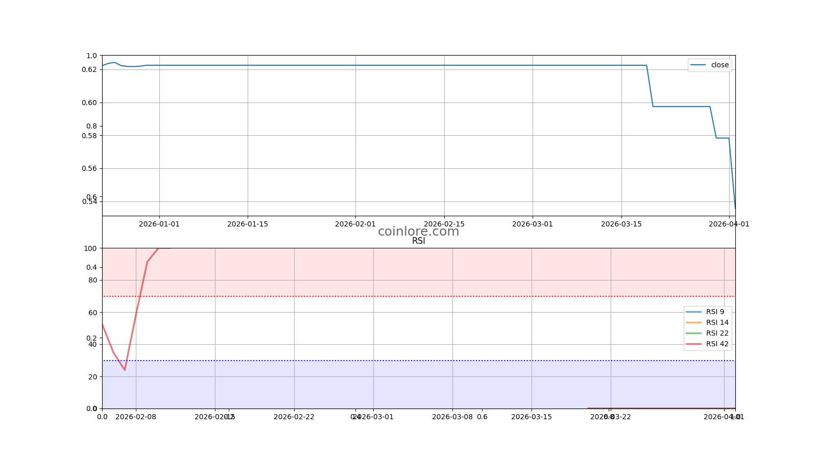 BOTXCOIN RSI indicator