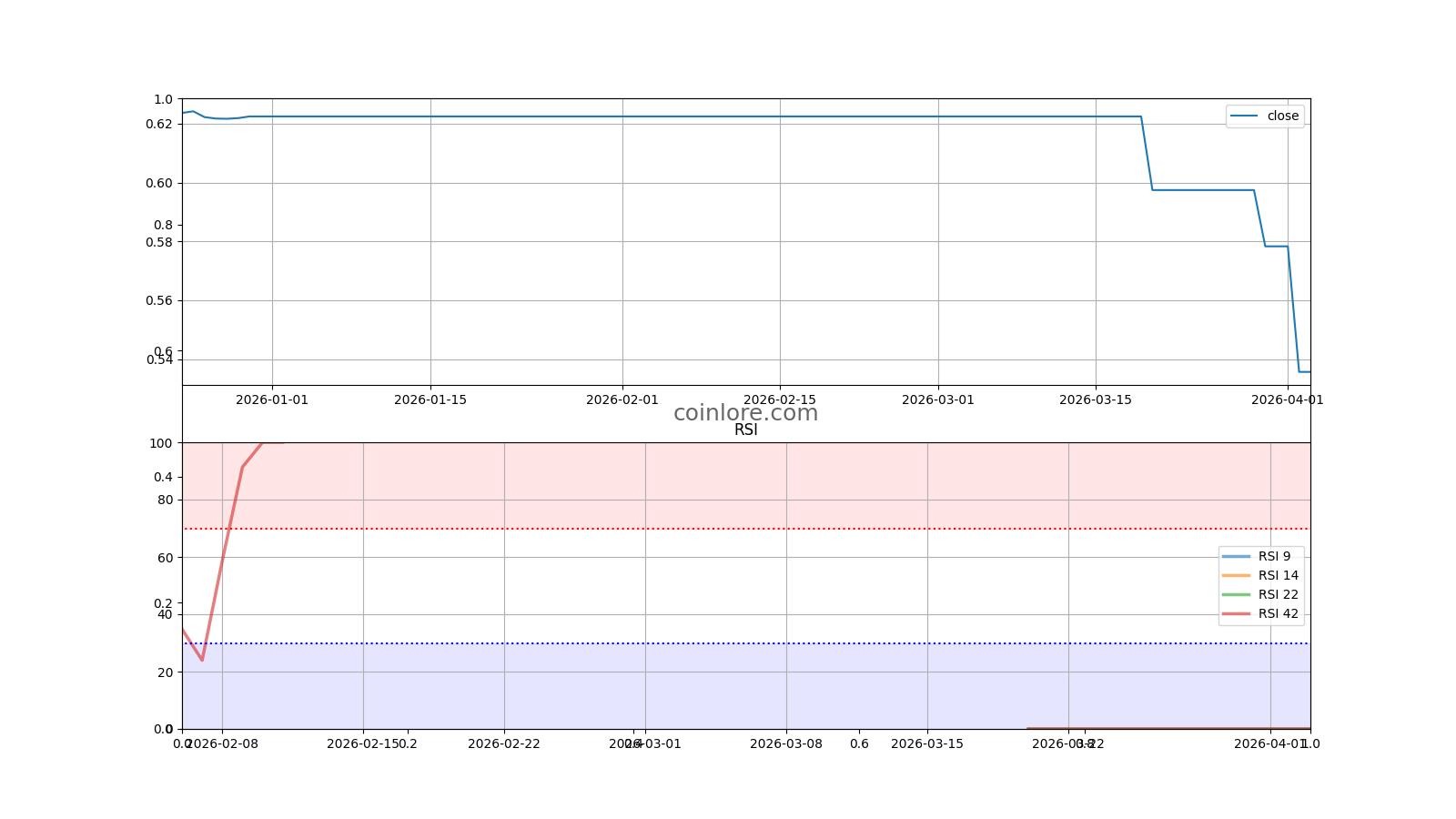 BOTXCOIN RSI indicator