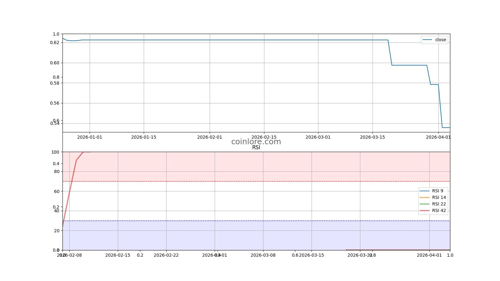 BOTXCOIN RSI indicator