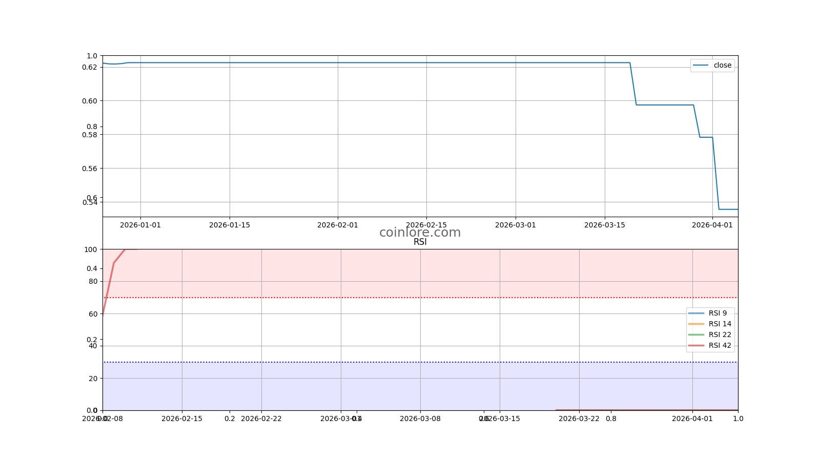 BOTXCOIN RSI indicator