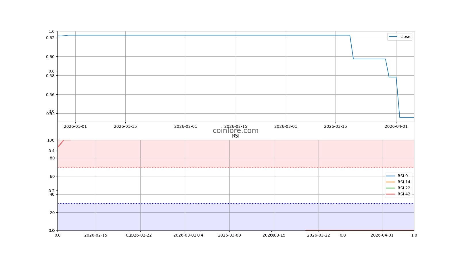 BOTXCOIN RSI indicator