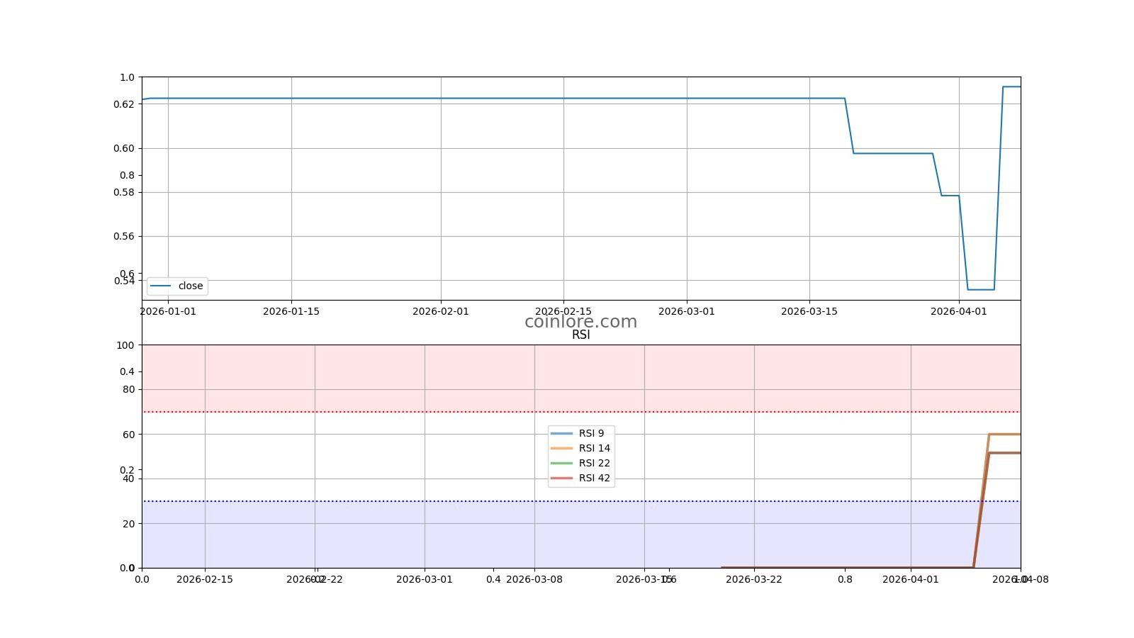 BOTXCOIN RSI indicator