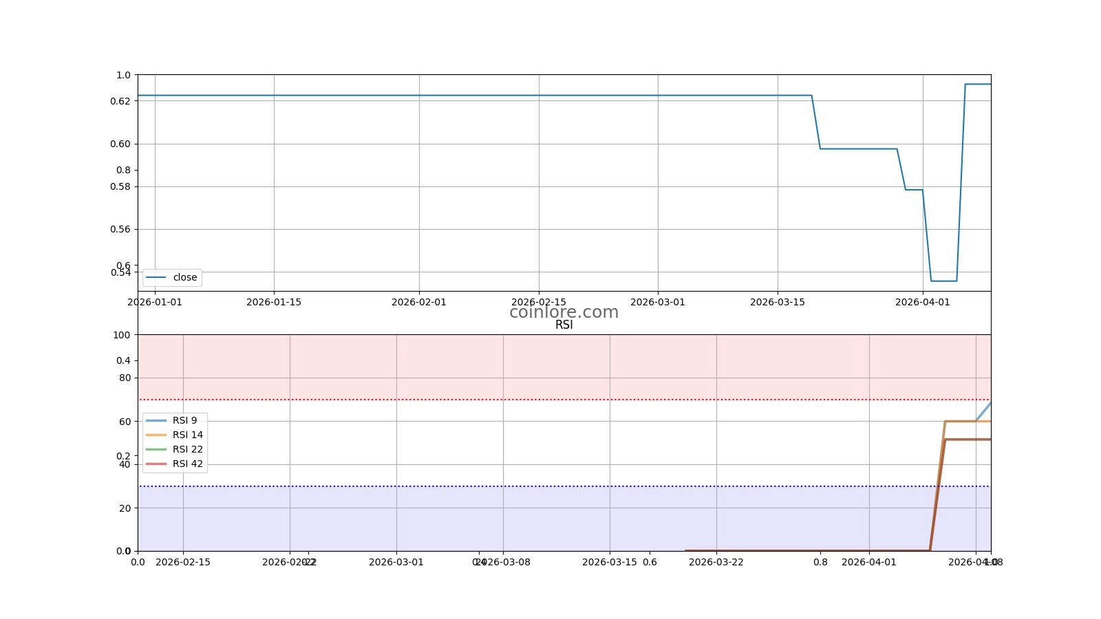 BOTXCOIN RSI indicator