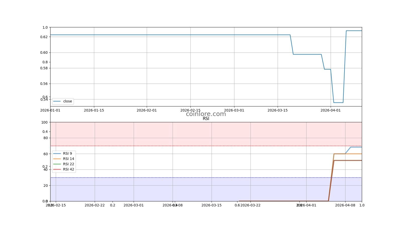 BOTXCOIN RSI indicator
