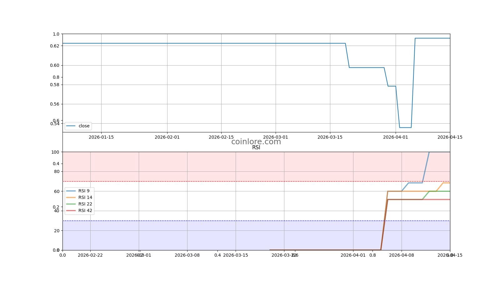 BOTXCOIN RSI indicator