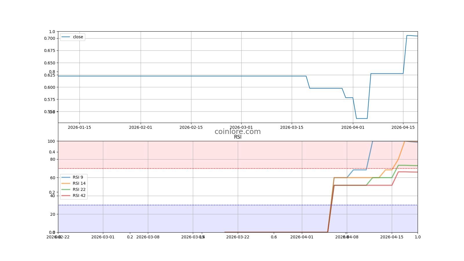 BOTXCOIN RSI indicator