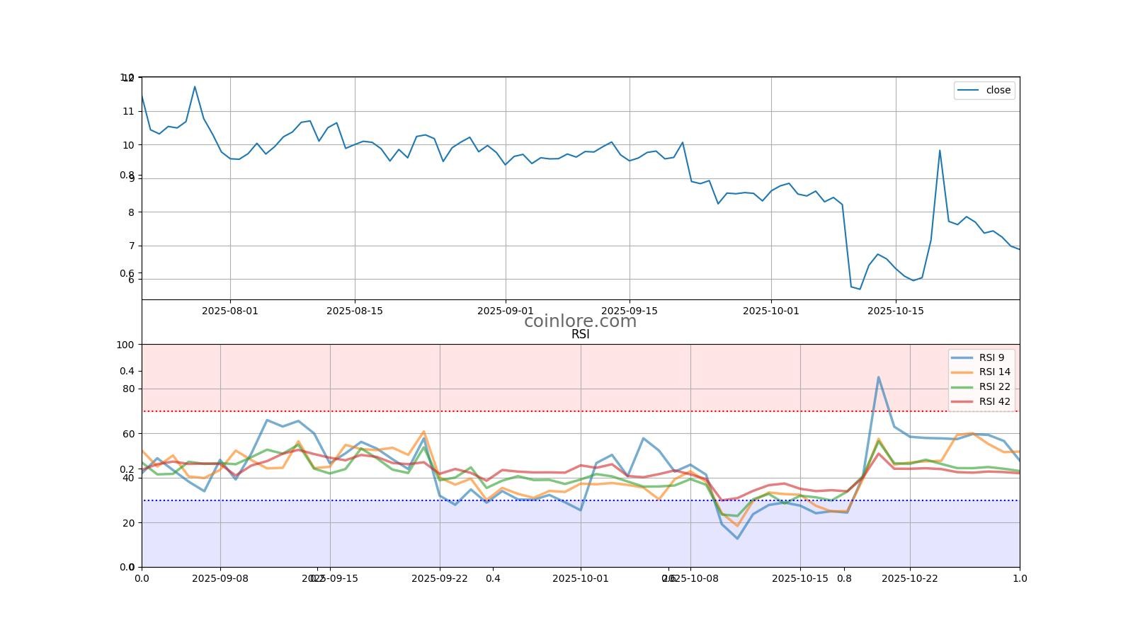 Bounce RSI indicator