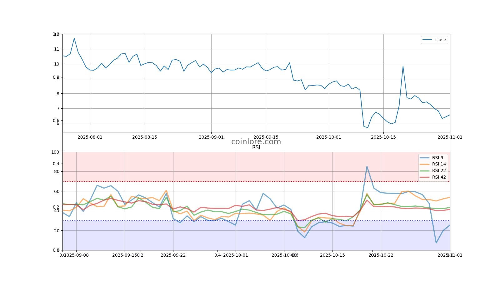 Bounce RSI indicator