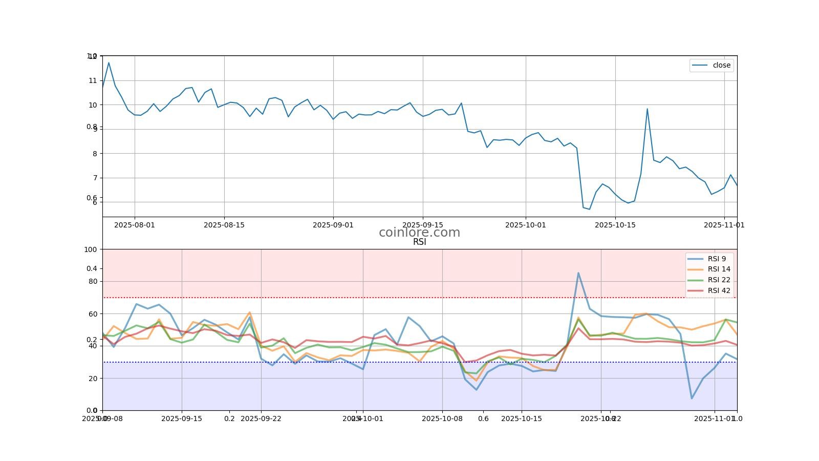 Bounce RSI indicator