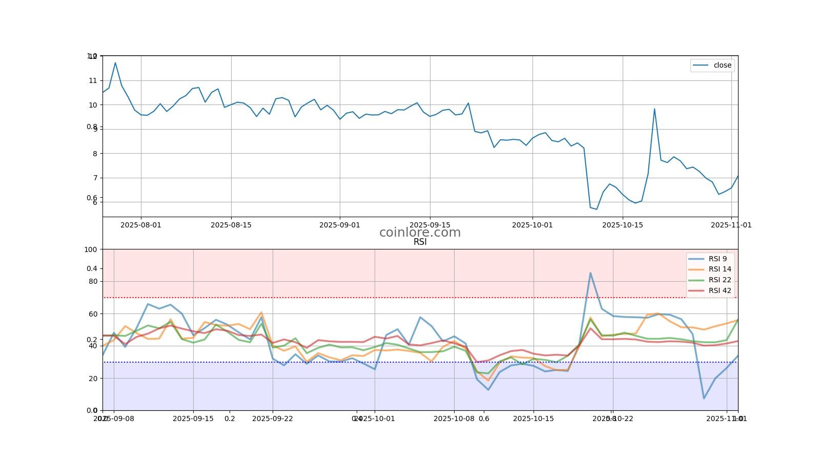 Bounce RSI indicator