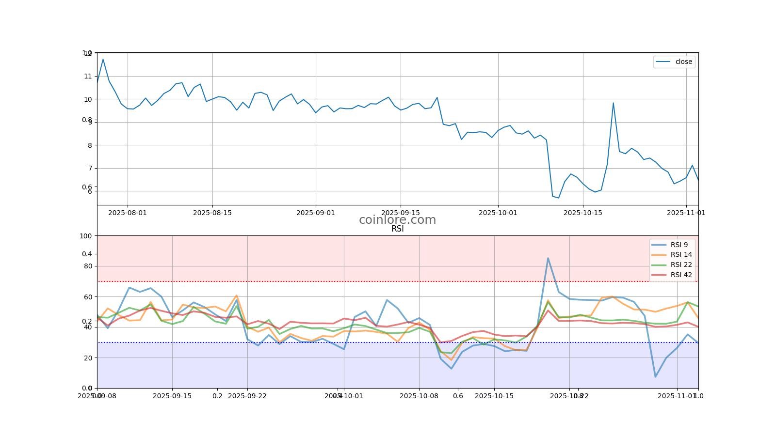 Bounce RSI indicator