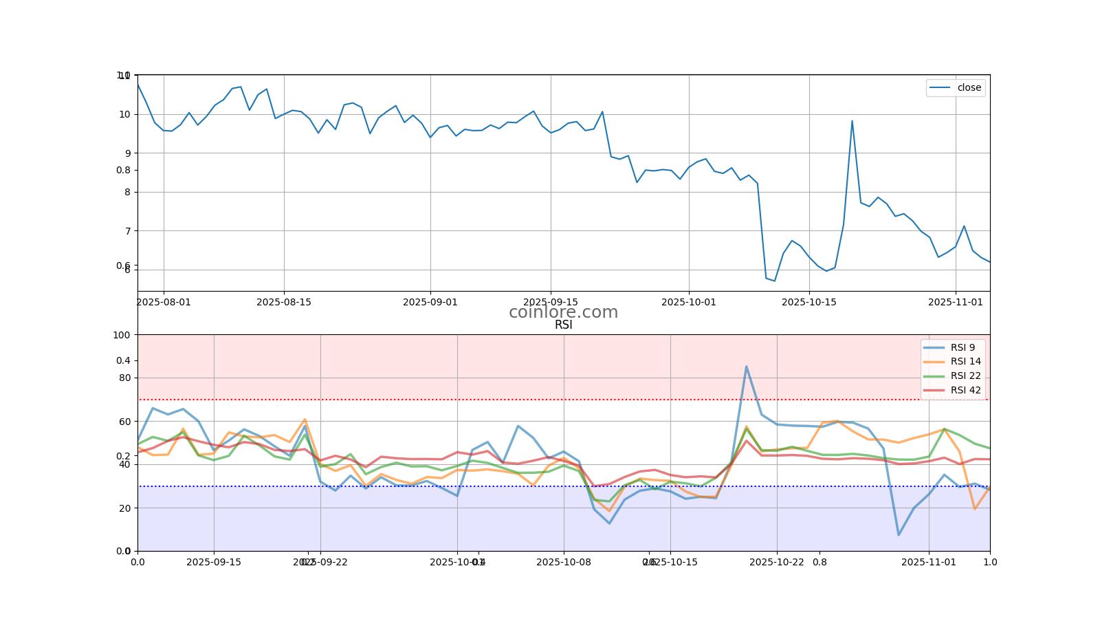 Bounce RSI indicator