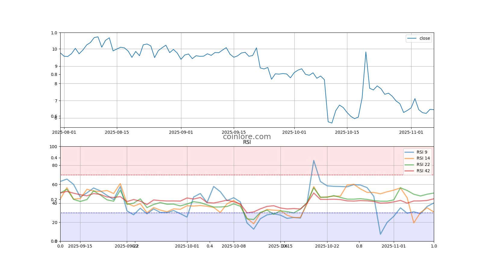 Bounce RSI indicator