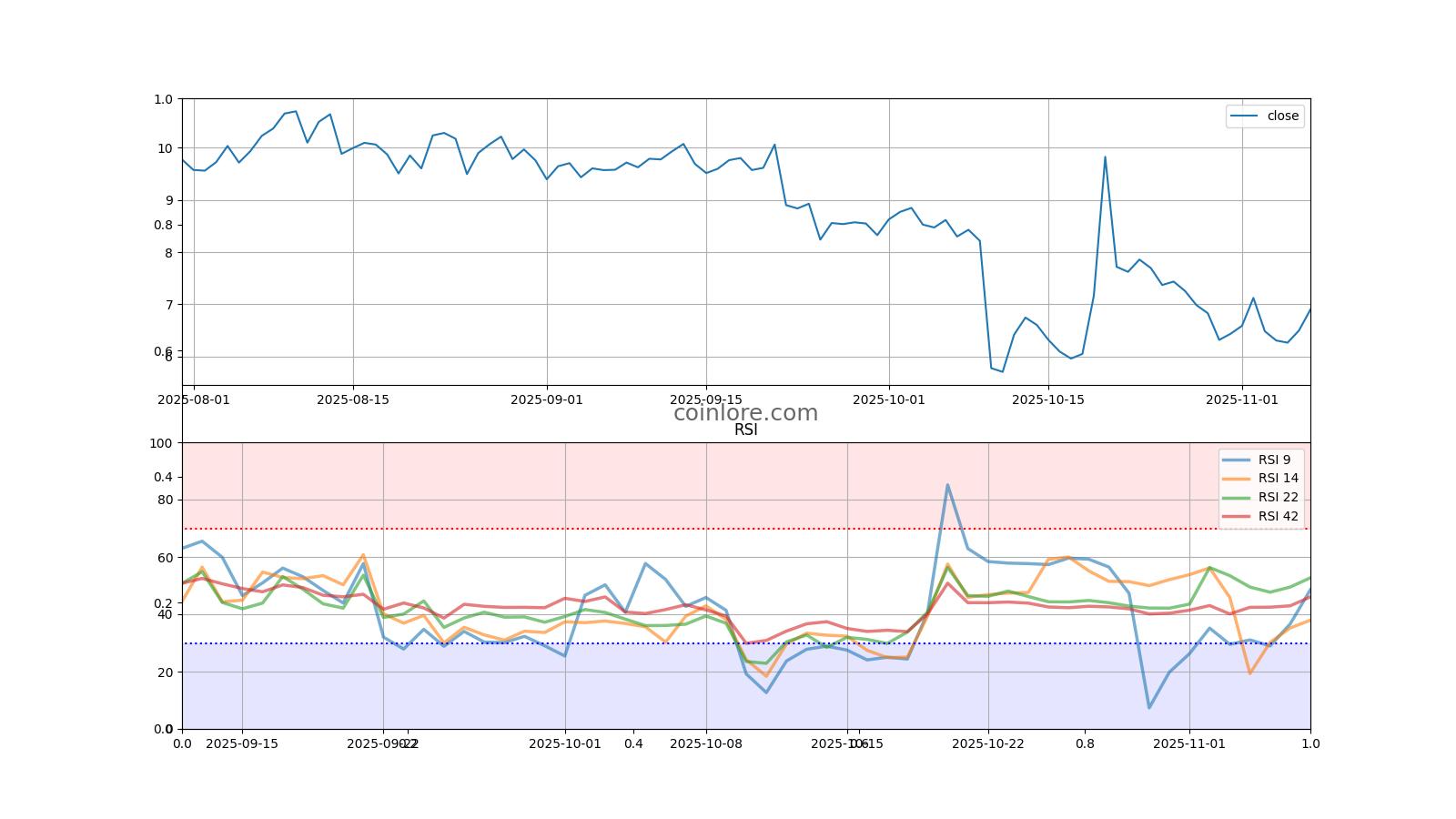Bounce RSI indicator