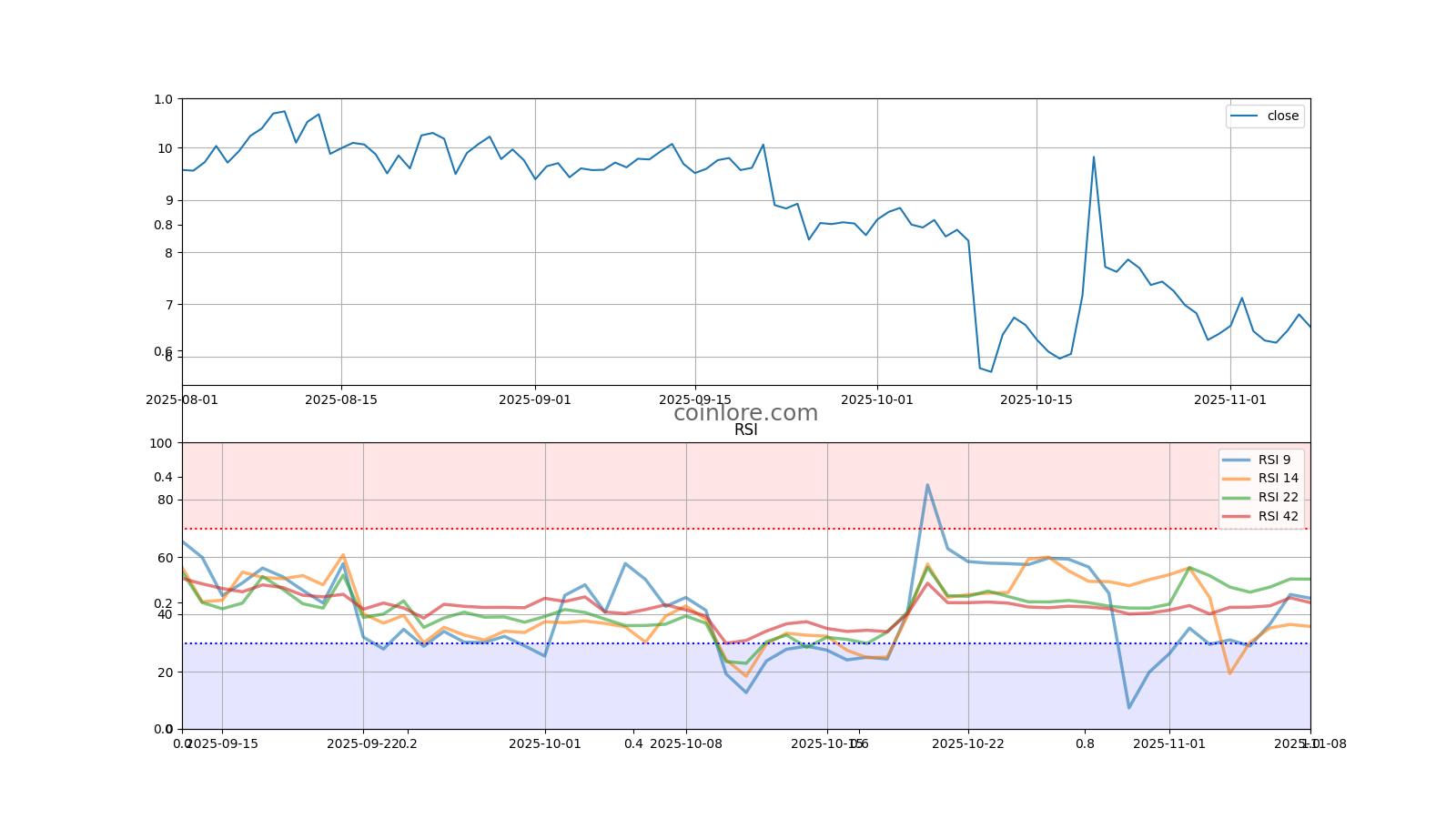 Bounce RSI indicator