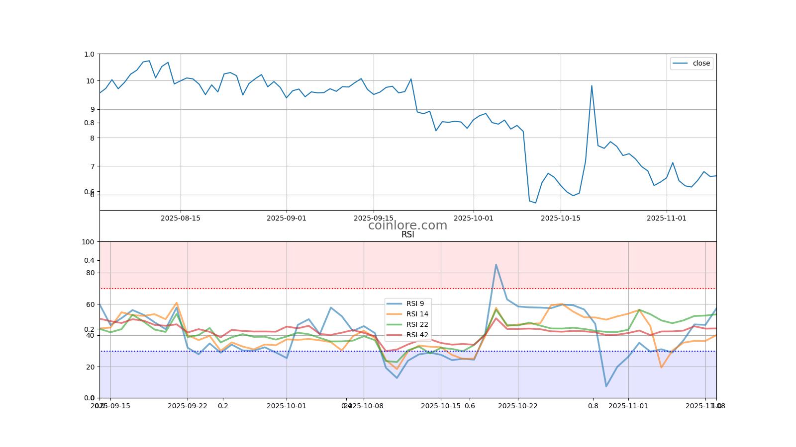 Bounce RSI indicator