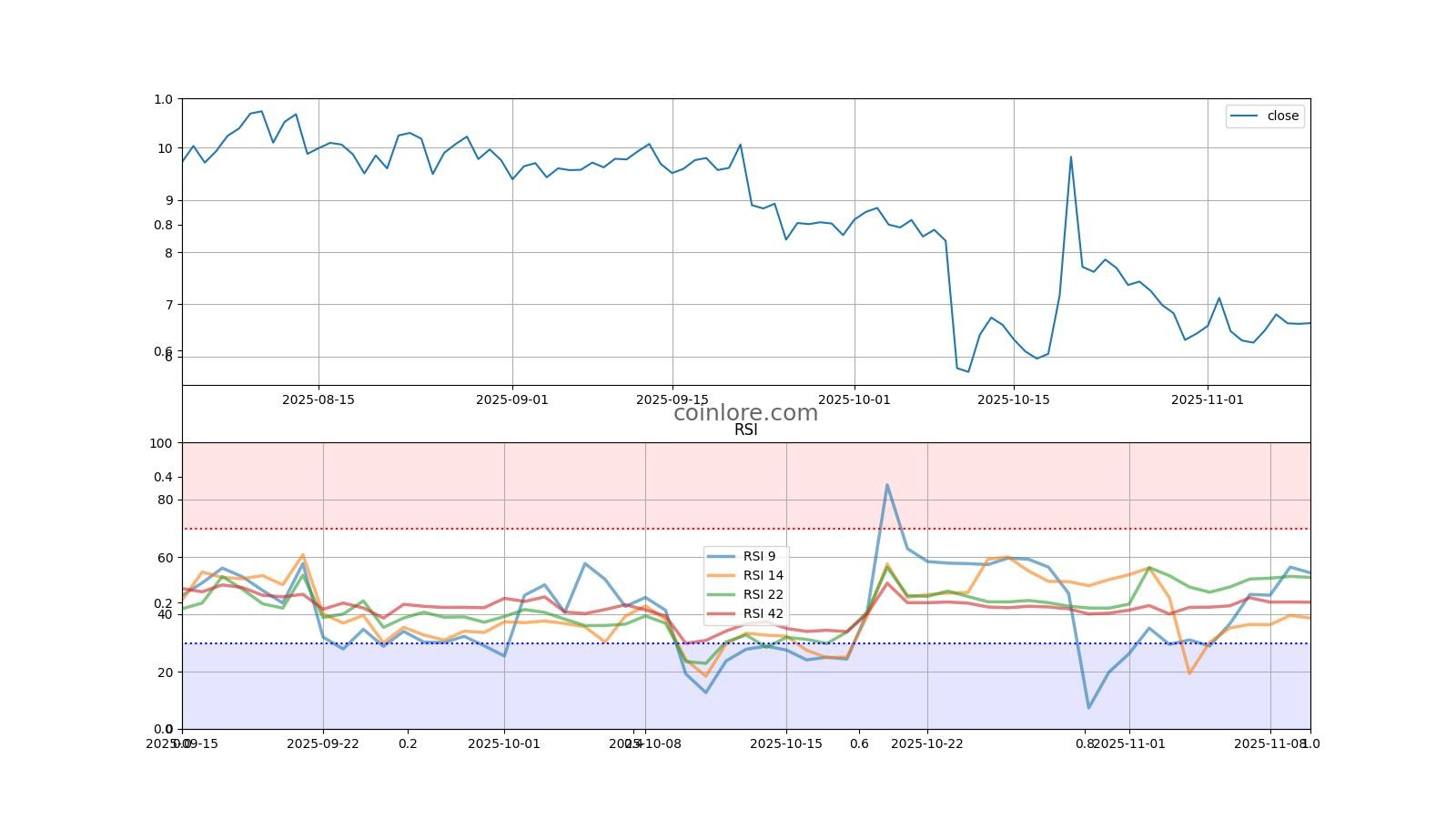 Bounce RSI indicator