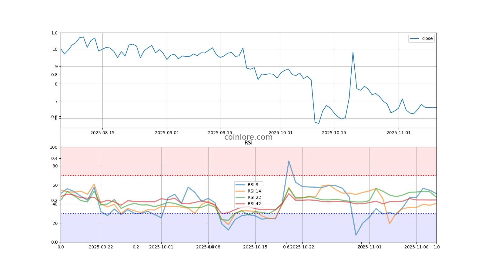 Bounce RSI indicator