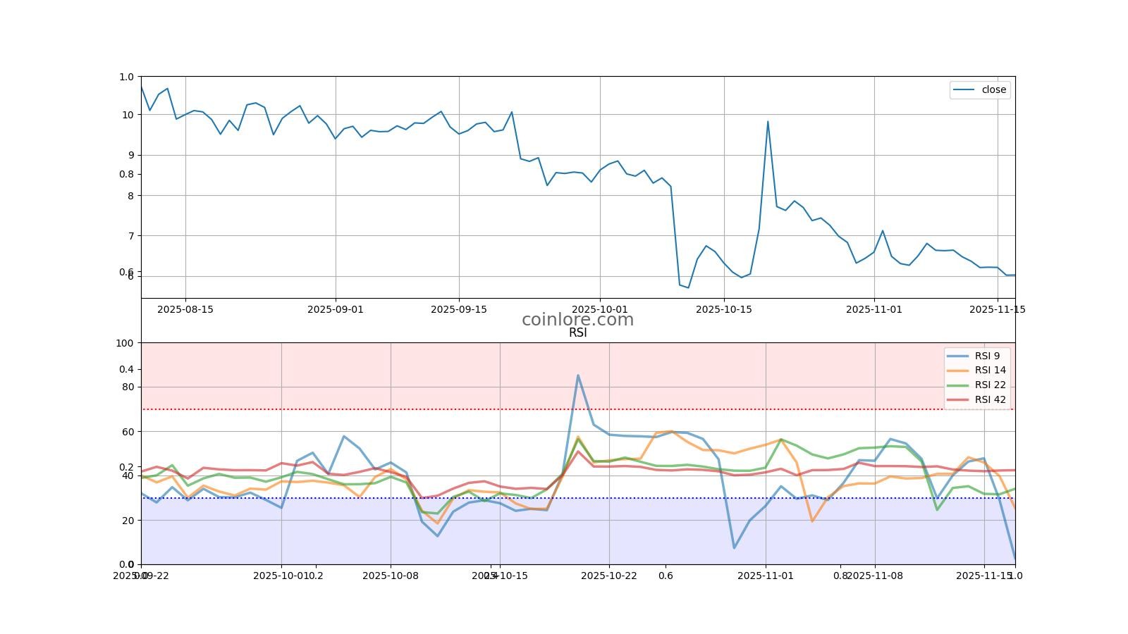 Bounce RSI indicator
