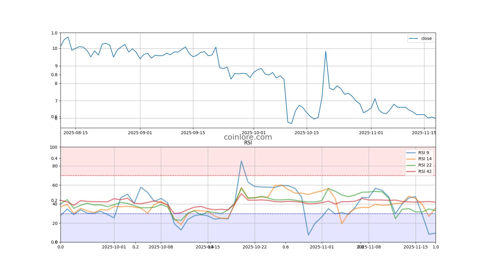 Bounce RSI indicator