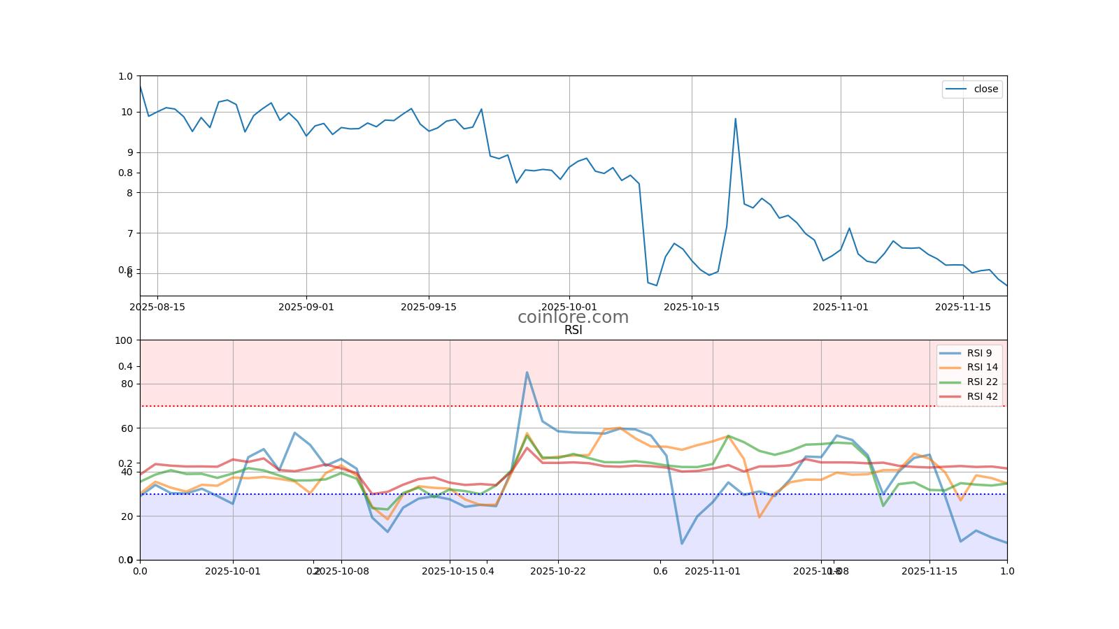 Bounce RSI indicator
