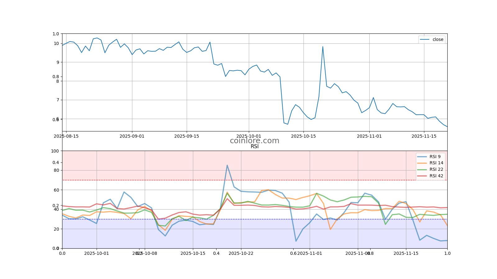 Bounce RSI indicator