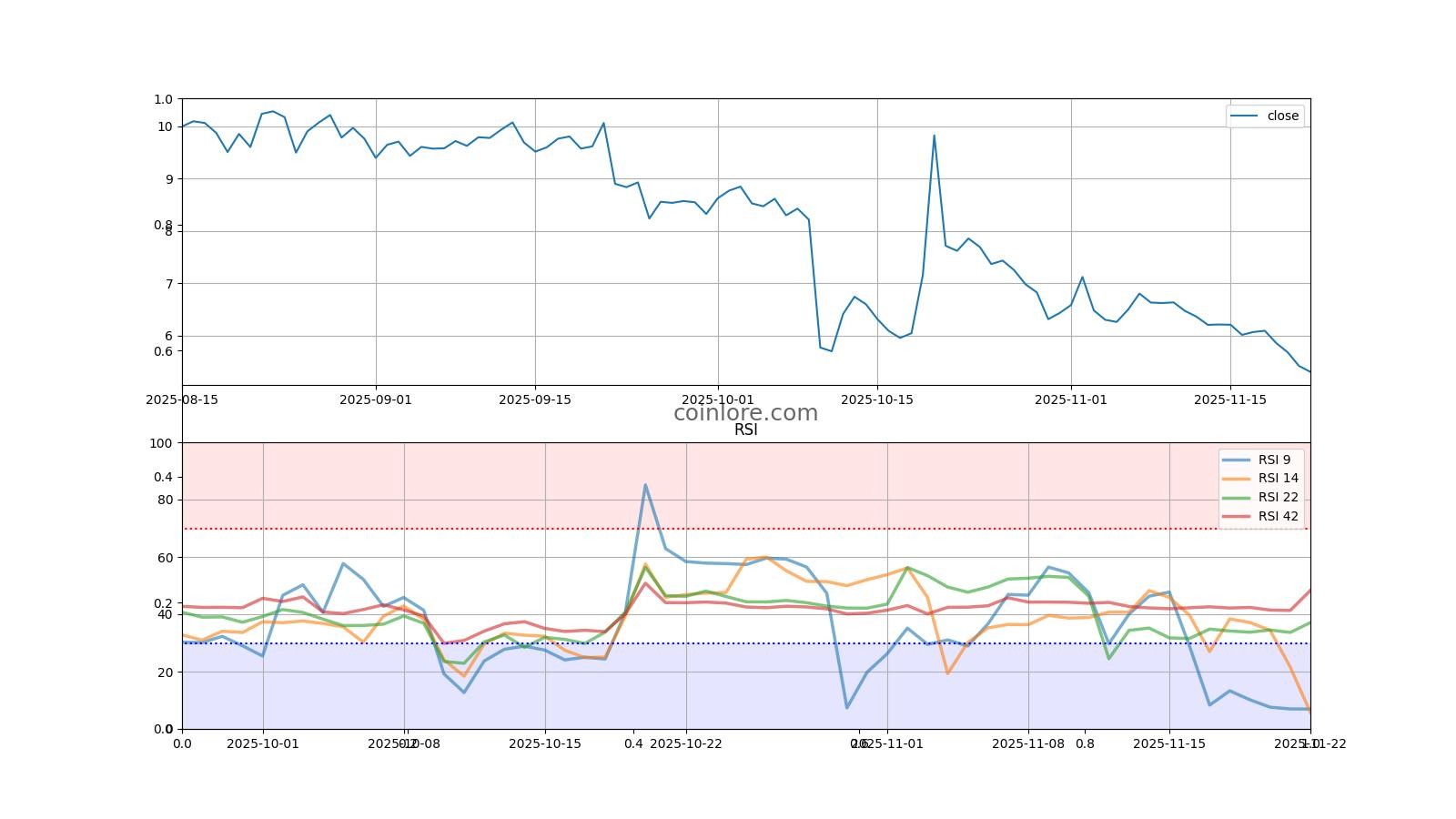Bounce RSI indicator