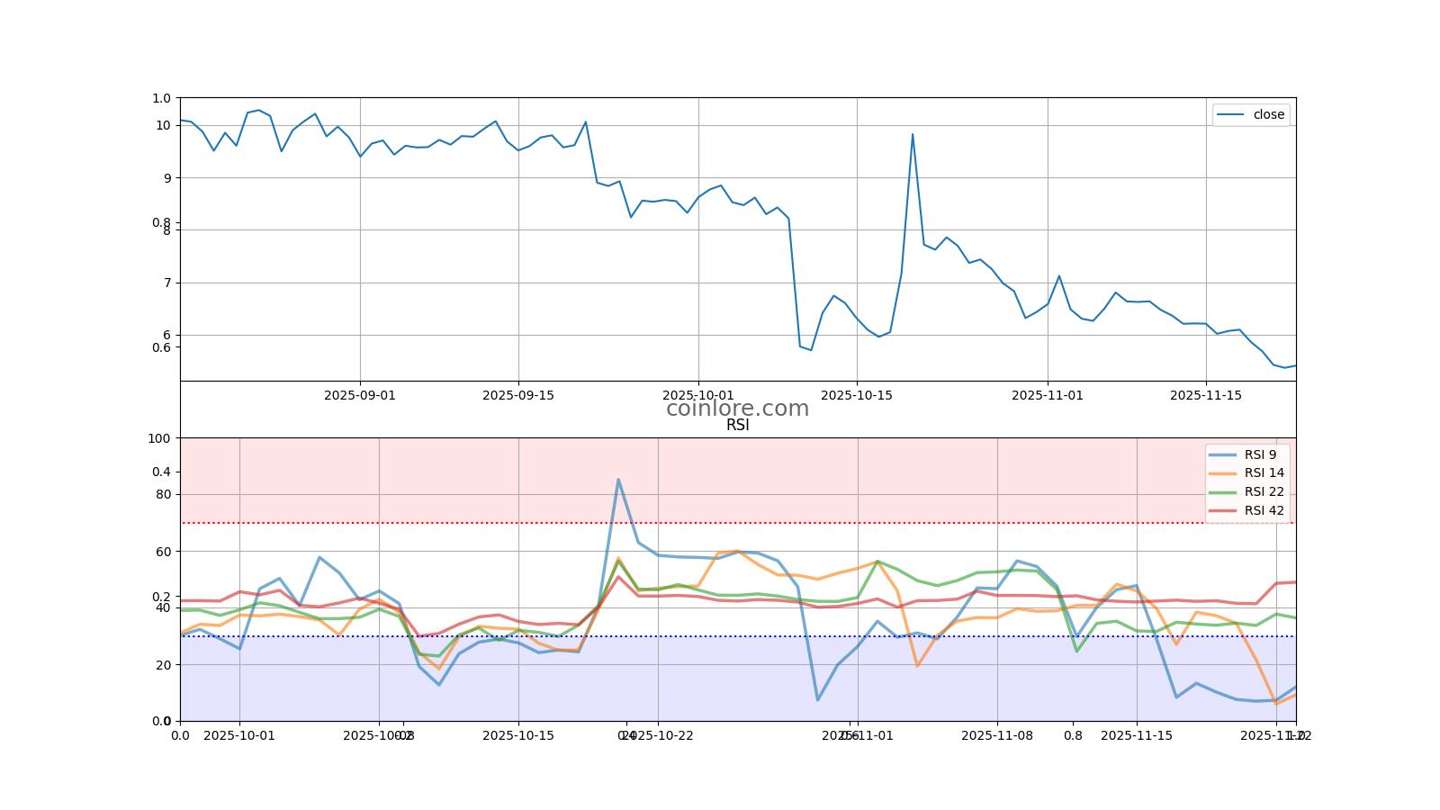 Bounce RSI indicator