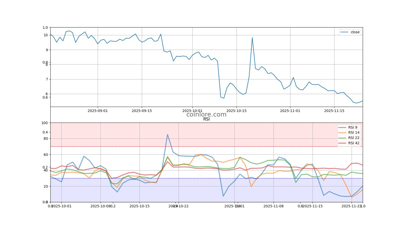 Bounce RSI indicator