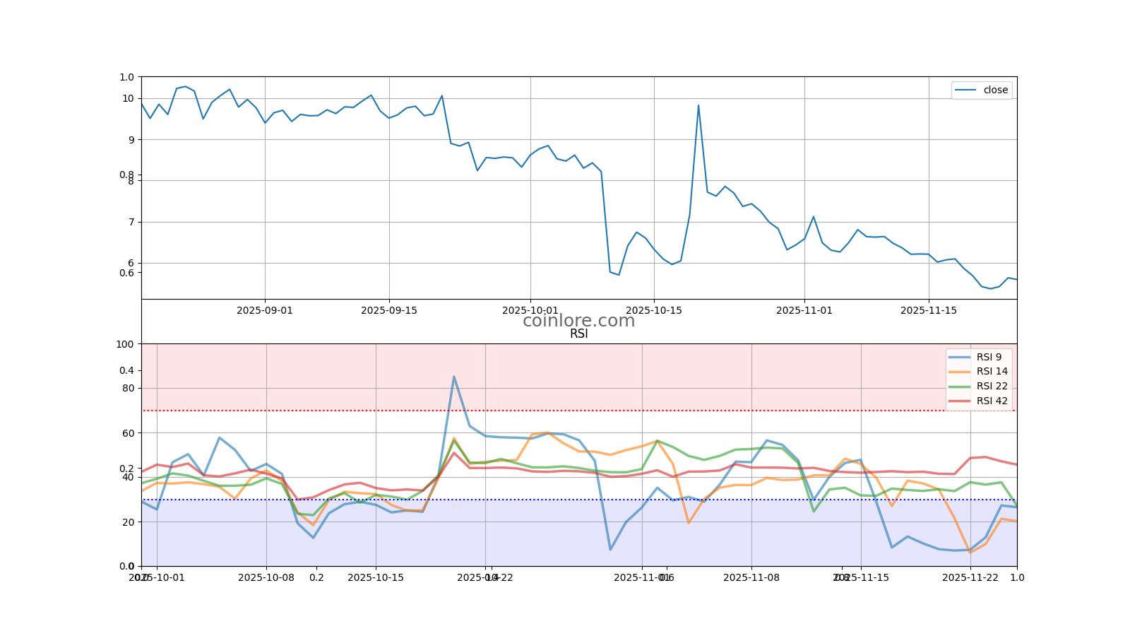 Bounce RSI indicator