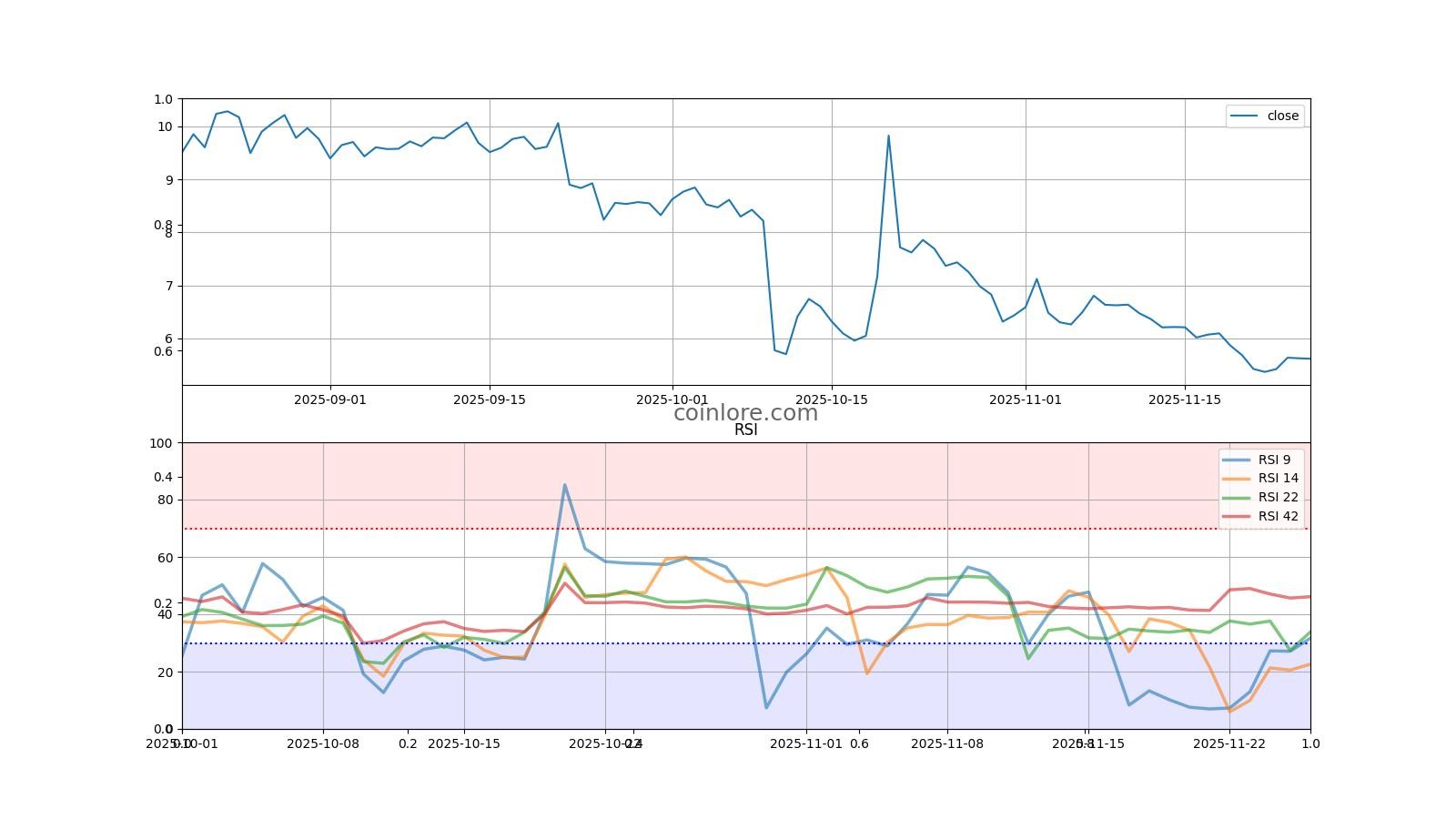 Bounce RSI indicator