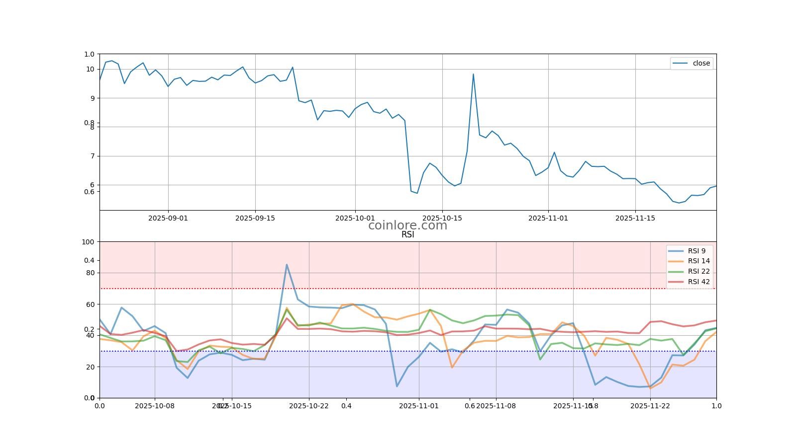Bounce RSI indicator