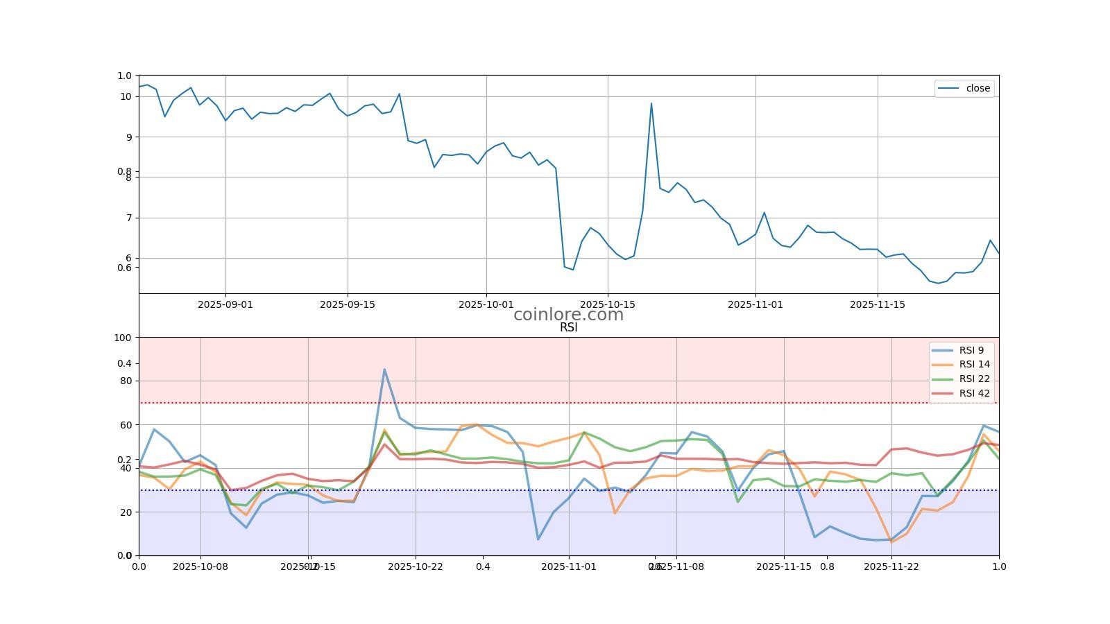 Bounce RSI indicator