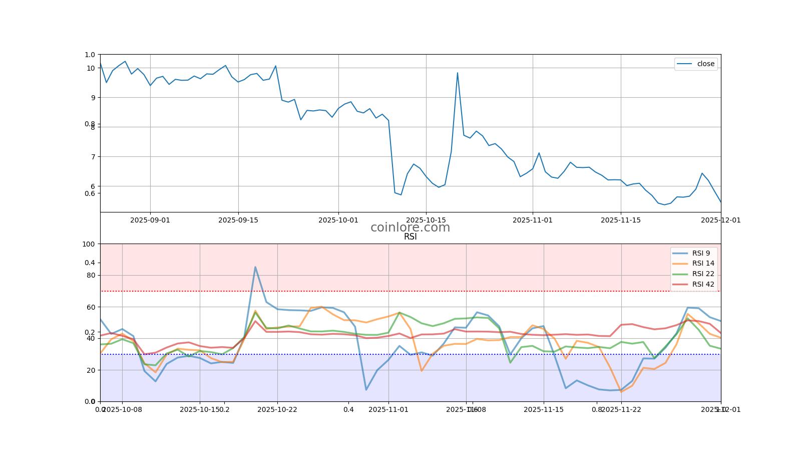 Bounce RSI indicator