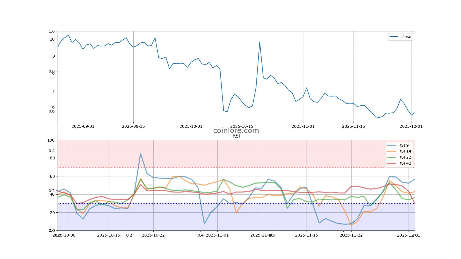 Bounce RSI indicator