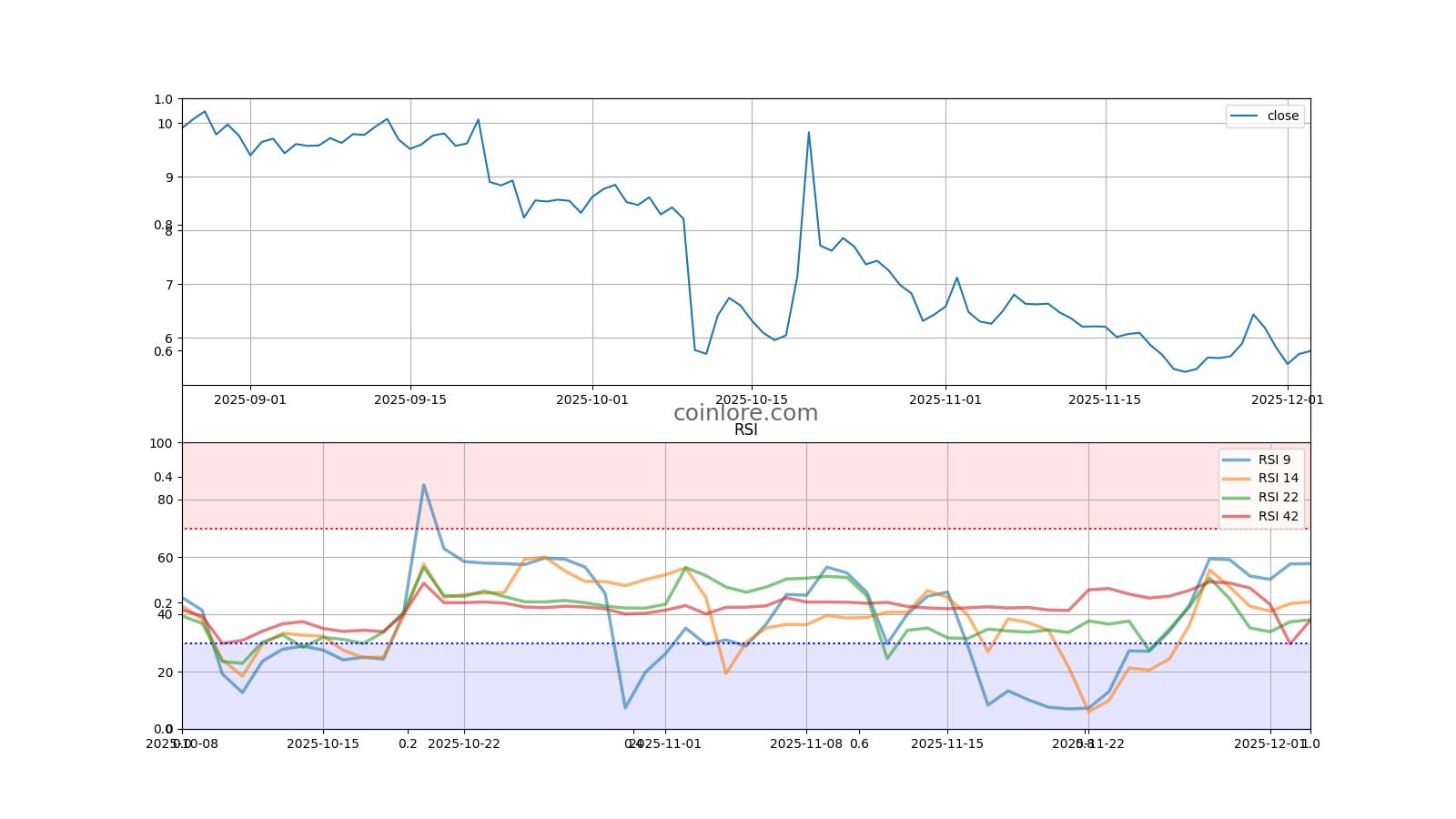 Bounce RSI indicator