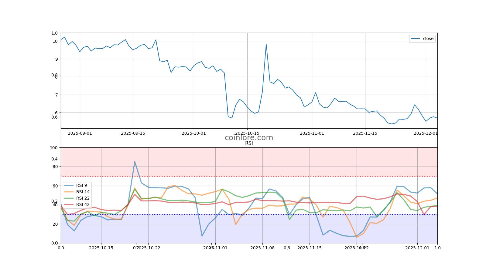 Bounce RSI indicator